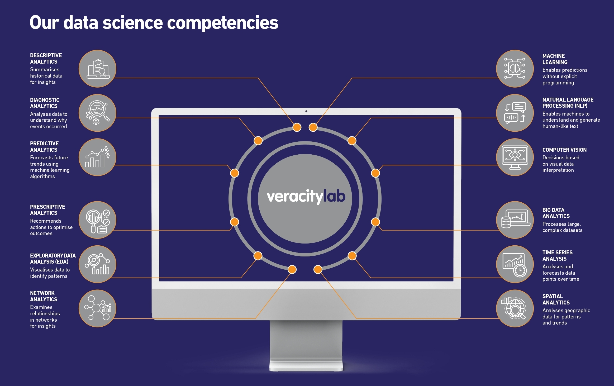 Veracity - Asset Integrity Engineering